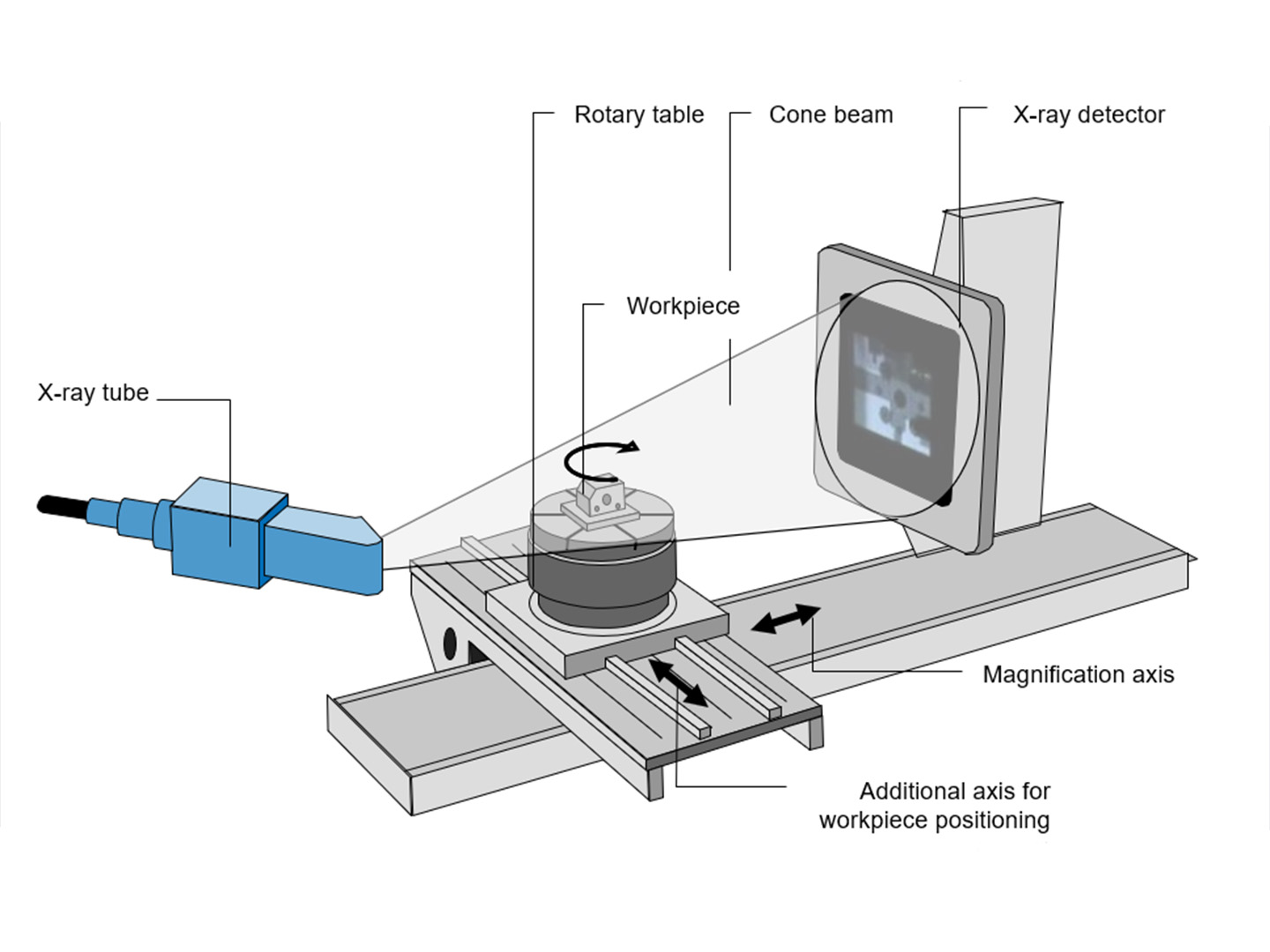 EV Battery Analysis & Industrial CT Scanning